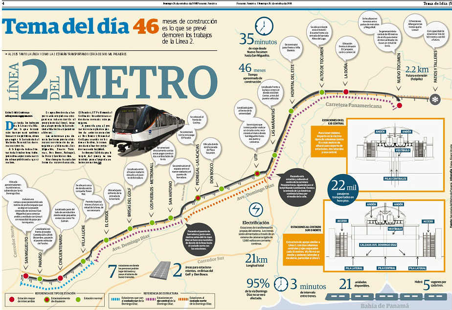 Línea 2 del Metro | Panamá América